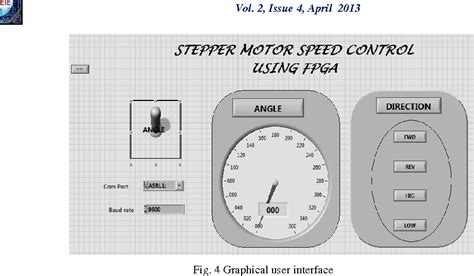 Figure 4 From High Precision Stepper Motor Controllerimplementation On