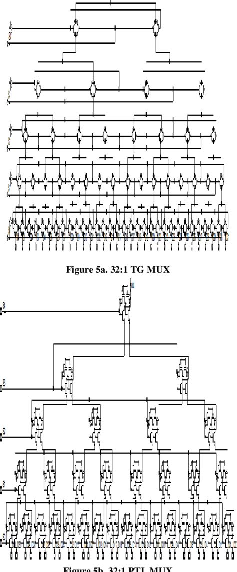 Figure 5 From Design And Analysis Of Area And Power Efficient Tree
