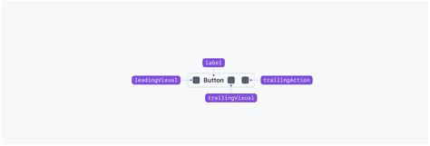 Button Interface Guidelines