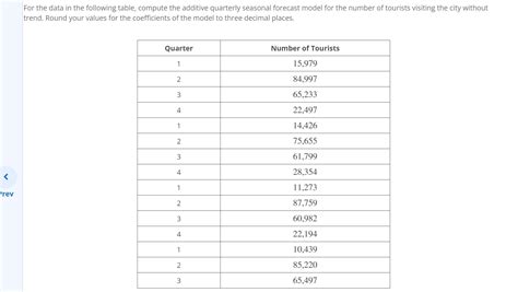 for the data in the following table compute solvely