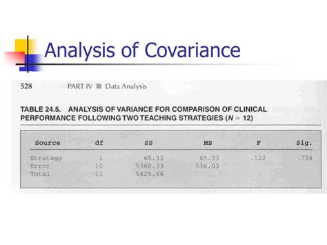Ppt Analysis Of Covariance Powerpoint Presentation Free Download
