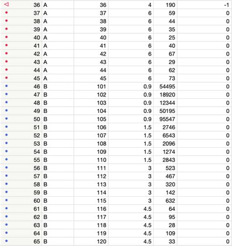 Solved The Fatigue Data Take Below In Jmp Contains The