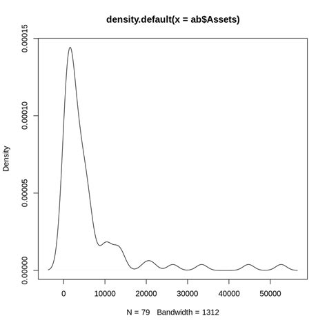 r how to get this density output cross validated