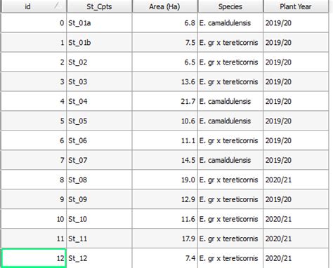 Qgis I Would Like To Sum The Total Area Of My Attribute Table To Reflect In The Print Setup