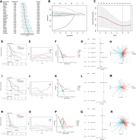 Identification And Validation Of Senescence Related Signature By Combi Jir