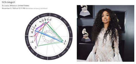 Sza Zodiac Chart 60 Photos