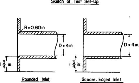 Figure 2 From Importance Of Inlet Design On Culvert Capacity Semantic Scholar
