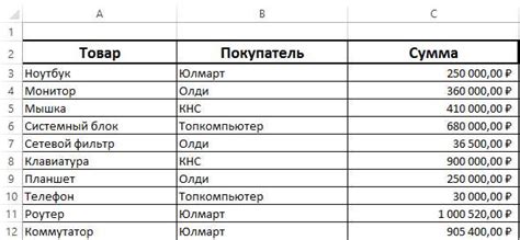 Как посчитать итог в Excel Промежуточные итоги в Excel