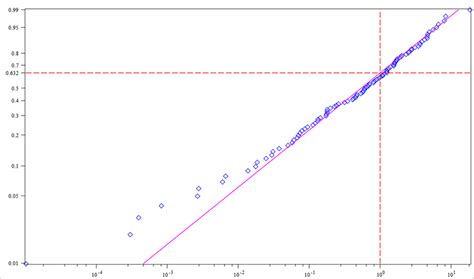 Statistics And Data Analysis