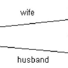 The Relationship Structures Of M N Recursive Relationship Download Scientific Diagram