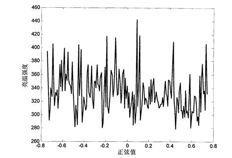 Synthetic Aperture Radiometers Image Forming Correction Method Eureka