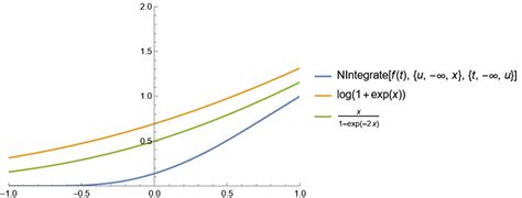 Plotting Help With The Visualization Of A Function Mathematica