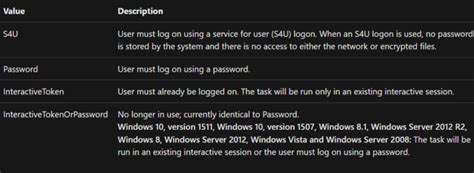 New Task Scheduler Vulnerabilities Exposed