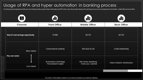 Rpa In Banking Powerpoint Presentation And Slides Ppt Sample Slideteam