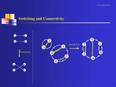 Ppt Dynamic Connectivity Algorithms For Feynman Diagrams Powerpoint Presentation Id1720058