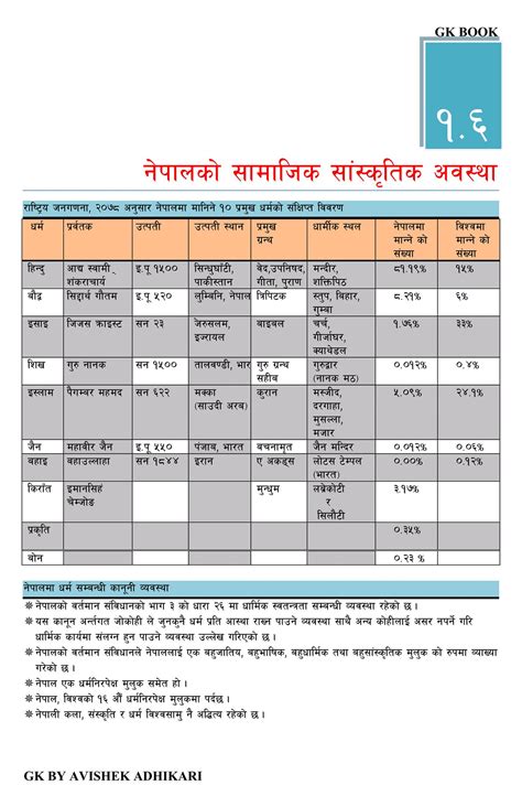 नेपालको सामाजिक Avishek Adhikari अभिषेक अधिकारी