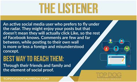 10 Types Of Social Media Users Which Are You