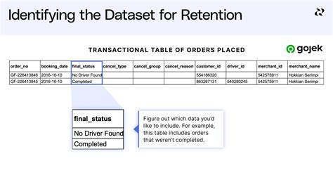 Interpret Sql Datasets For Cohort Retention Interpret Sql Datasets For Cohort Retention