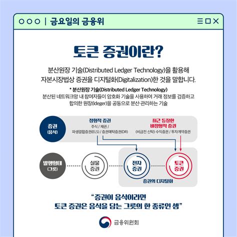 증권형 토큰sto 관련 종목 어디까지 상승할까