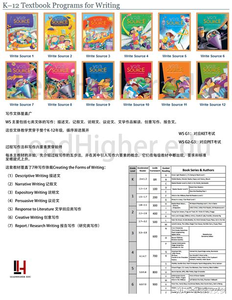 全球顶尖少儿英语写作教材Write Source推荐 知乎