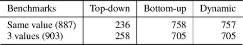 Table 11 From Engineering An Exact Pseudo Boolean Model Counter