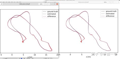 Result Of Orbslam2 And Orbslam3 On Euroc Dataset 知乎