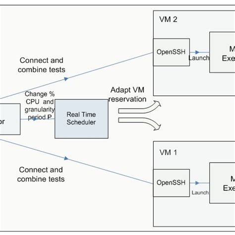 Pseudo Code For Matlab Executables Inside The Vms Download Scientific