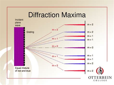 Ppt Diffraction And Crystal Structure Powerpoint Presentation Free