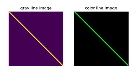 OpenCV计算机视觉学习 图像轮廓处理轮廓绘制轮廓检索轮廓填充轮廓近似 知乎