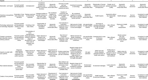Paradox Matrix Impacts Against Actors Involved In Nanotechnology