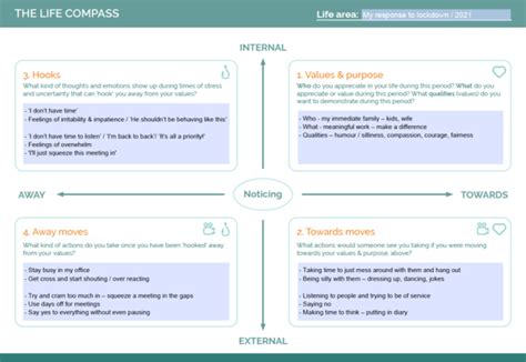 Act Matrix Working With Act