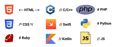 Comments In Programming Languages Comment Lines