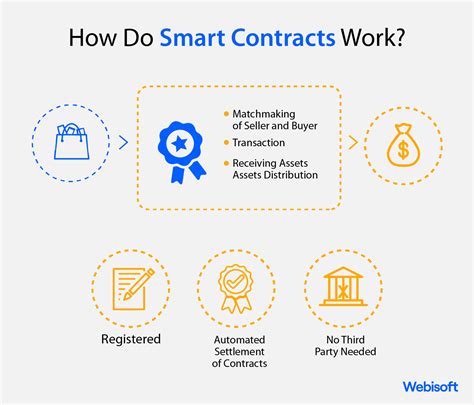 How To Create A Smart Contract Easy Development Guide
