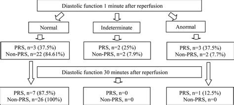 Evaluation Of Left Ventricular Diastolic Function Download Scientific Diagram