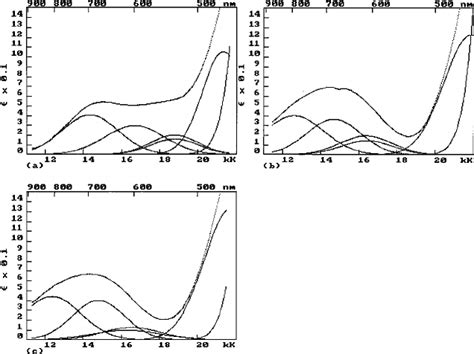 Electronic Absorption Spectra And Gaussian Line Shapes Of The Cusald