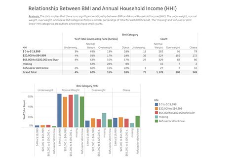 Github Elena2nhanesdataset Sql Queries That Clean Data From The