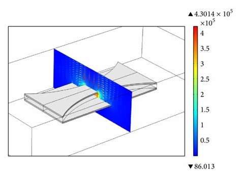 Electric Field Distribution And The Corresponding Contour Of Electric