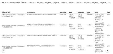 Using Observablehq Notebooks For Gathering And Transforming Data In