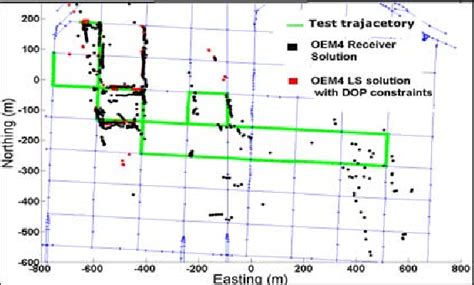 Figure 1 From Fuzzy Logic Based Map Matching Algorithm For Vehicle Navigation System In Urban
