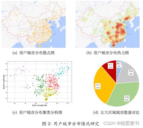 全国大学生数据统计与分析竞赛2021年【本科组】 B题：用户消费行为价值分析全国高校数据统计与调查分析挑战赛2021年题目 Csdn博客