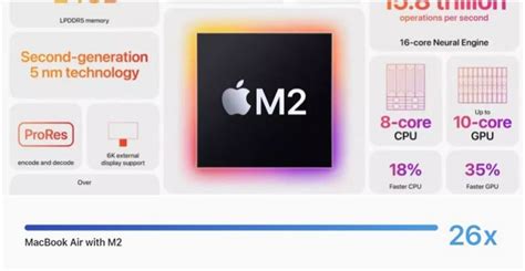 Apple M Max Is Exposed Core CPU Core GPU Times Faster Than The Intel Core I