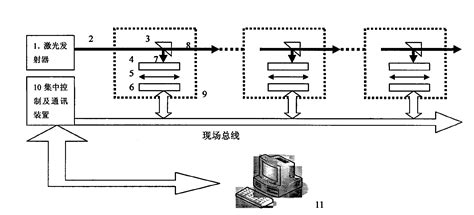 Monitoring Device And Real Time Monitoring Method For Bridge Vibration Deformation Eureka