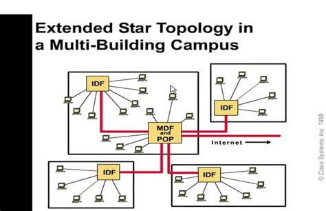 Cabling And Network Design Course Help Uk