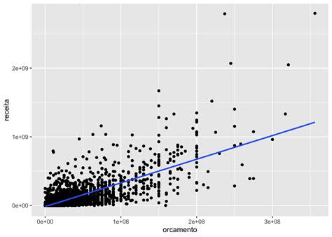 81 O Pacote Ggplot2 Ciência De Dados Em R 81 O Pacote Ggplot2 Ciência De Dados Em R