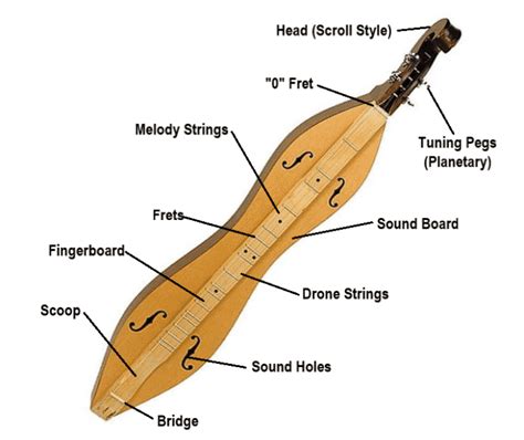 How To Play A Dulcimer A Detailed Beginner S Guide