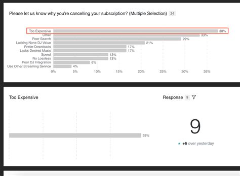 Percentage Dashboard Widget Help Xm Community