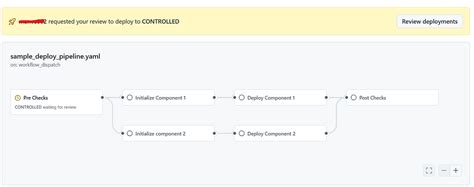 enabling single approval for a multi stage deployment workflow in