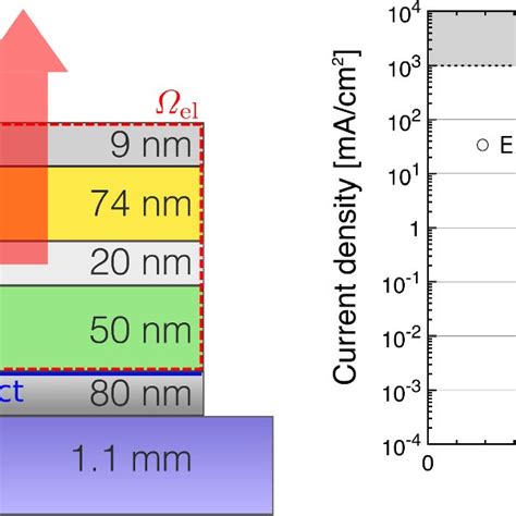 Left Schematic Cross Section Of The Oled Stack Simulated In [3] Download Scientific Diagram