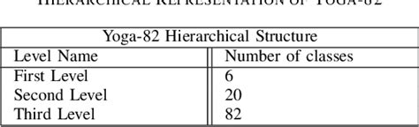 Table I From Handcrafted Feature Assisted Light Weight Encoder Decoder
