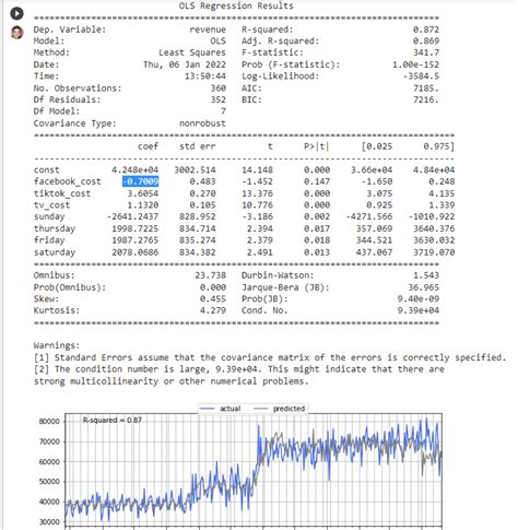 Learn Multicollinearity Vexpower